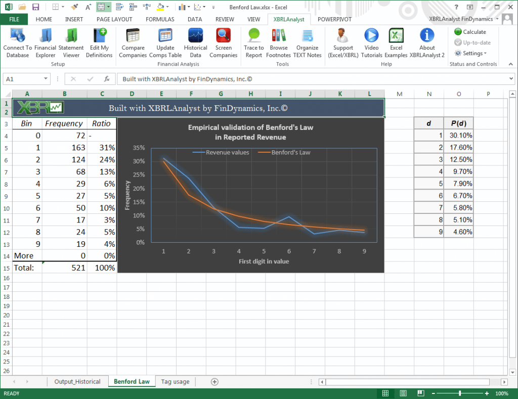 Excel Examples & Templates built with XBRLAnalyst | FinDynamics