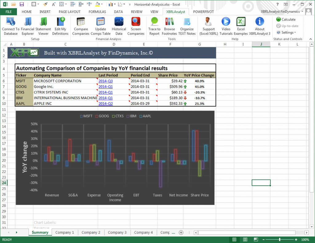 Excel Examples & Templates built with XBRLAnalyst | FinDynamics