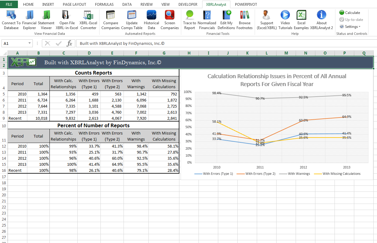 Simple XBRL Quality Assurance in Excel | FinDynamics