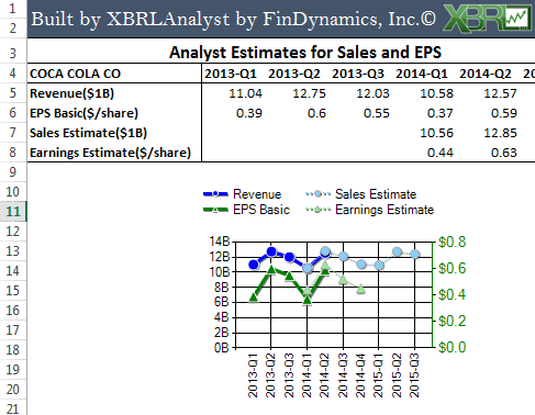 Analyst Estimates | FinDynamics